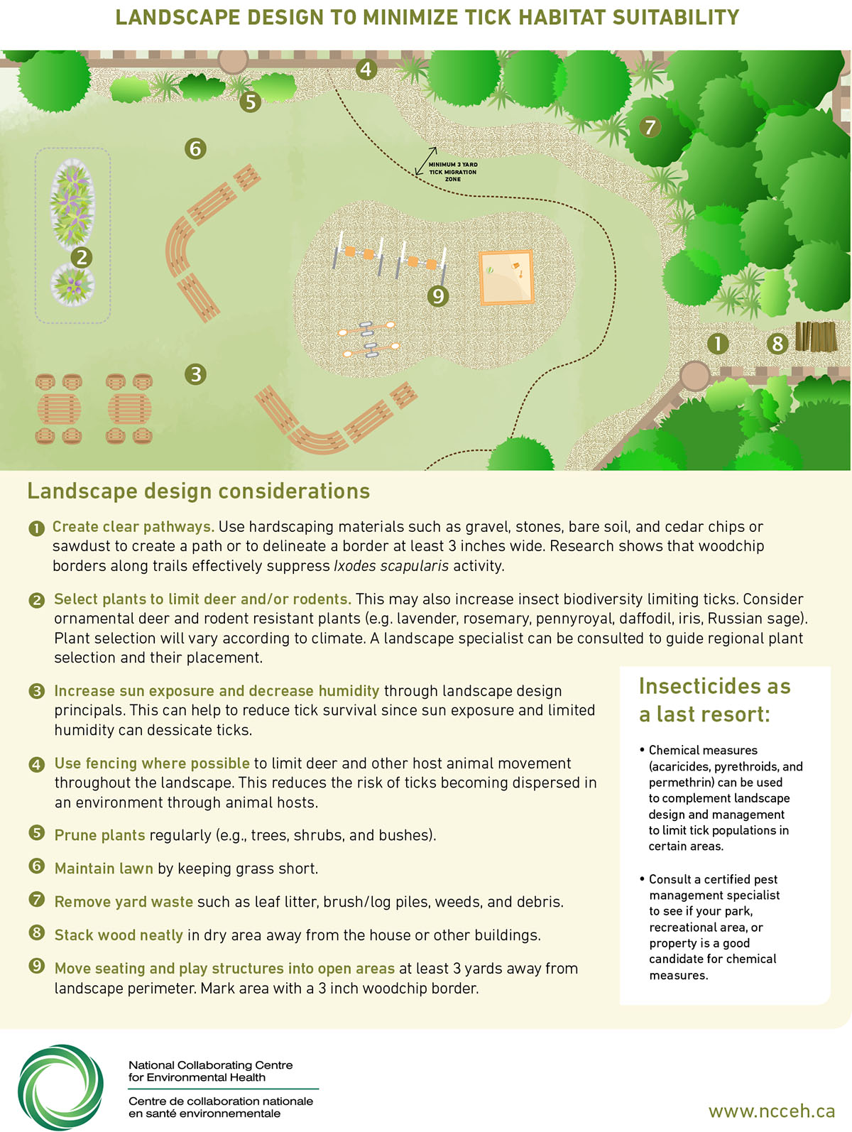 Ticks in a changing climate