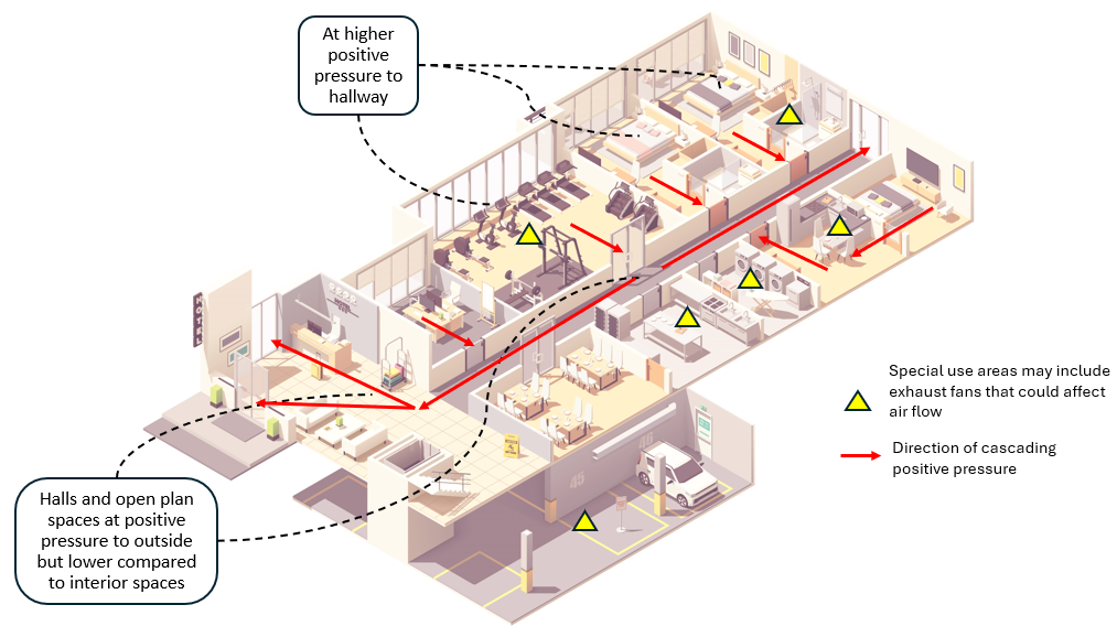 A public health companion for ASHRAE Guideline 44: Protecting building ...