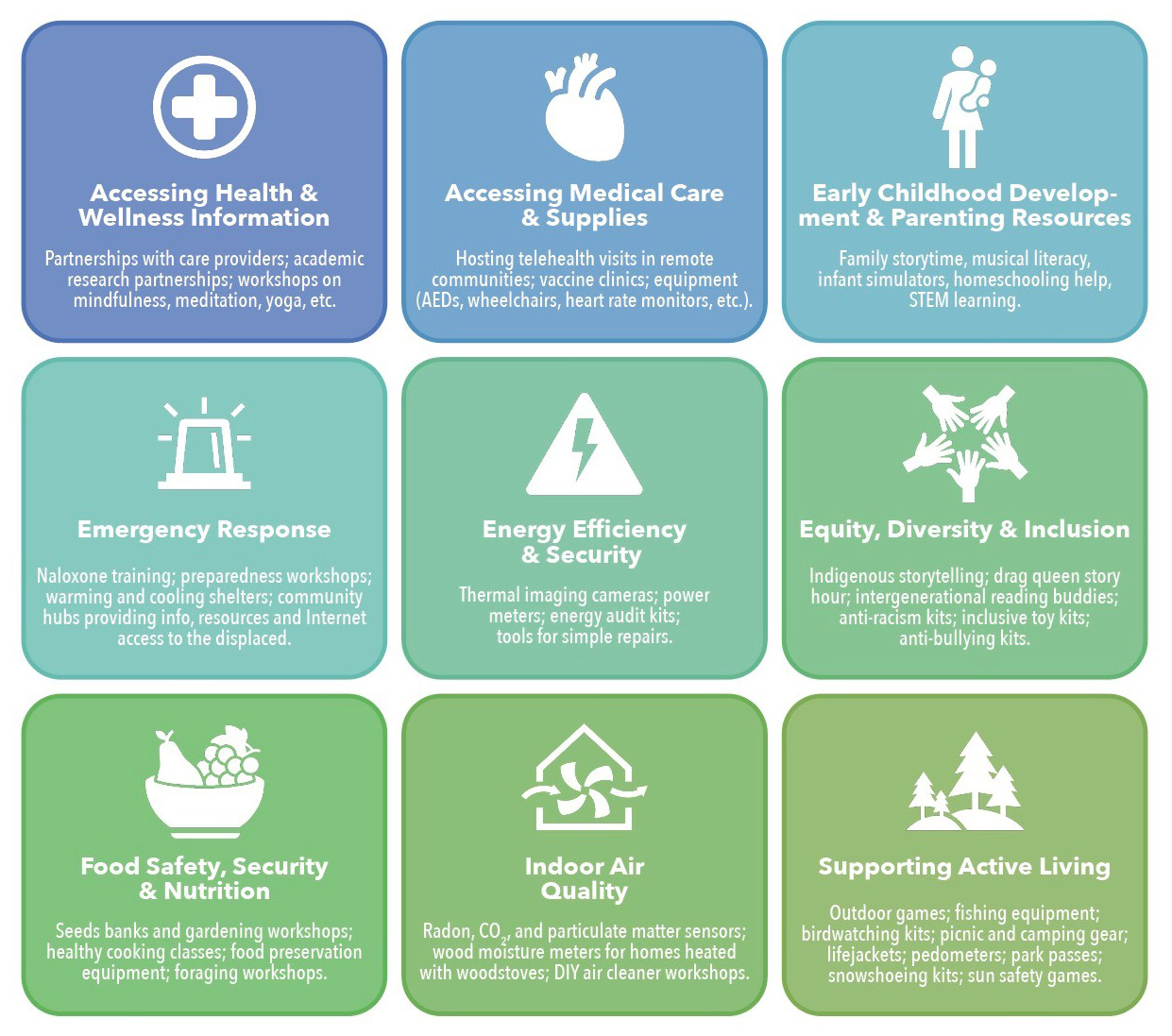 Where the public meets health: Libraries as key partners for advancing ...